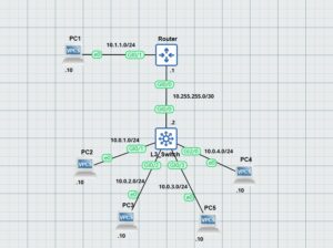 Route Summarization and the Route to Null0 – RMTechCentral