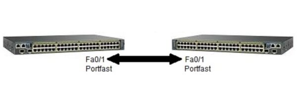 Spanning Tree Protocol – Portfast Interface Behavior – RMTechCentral Spanning Tree Protocol – Portfast Interface Behavior – RMTechCentral